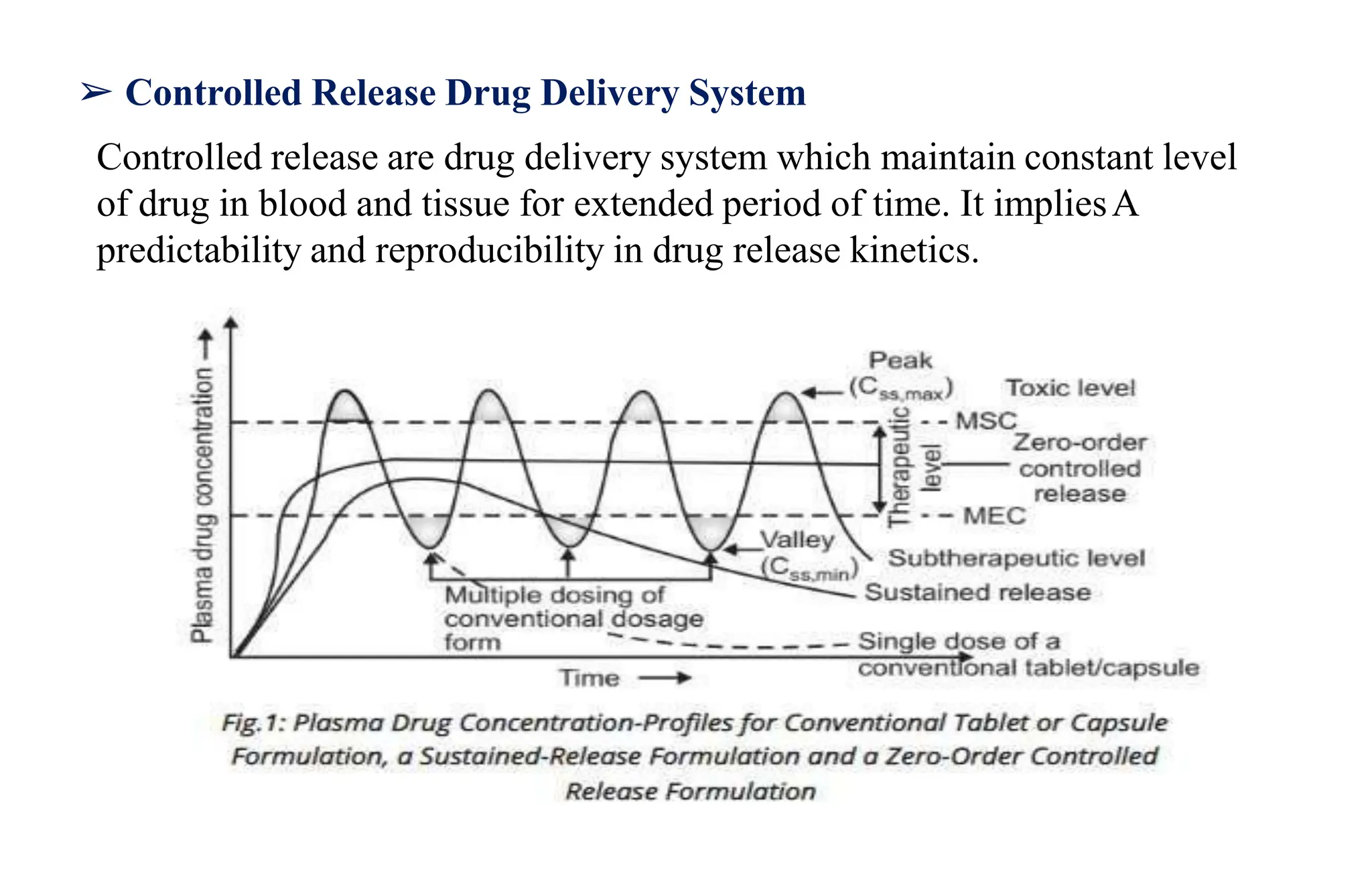Novel drug delivery system CDSS and SDDS | PPTX | Substance Abuse ...