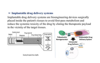 Novel drug delivery system CDSS and SDDS | PPTX | Substance Abuse ...