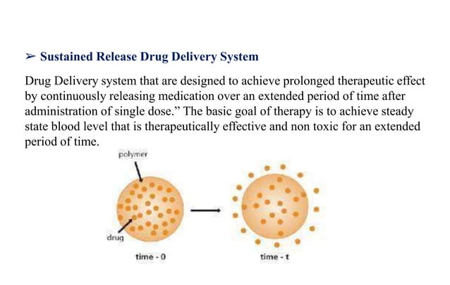 Novel drug delivery system CDSS and SDDS | PPTX | Substance Abuse ...