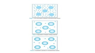Phase Seperation Coaservation Technique and Multiorifice | PPTX ...