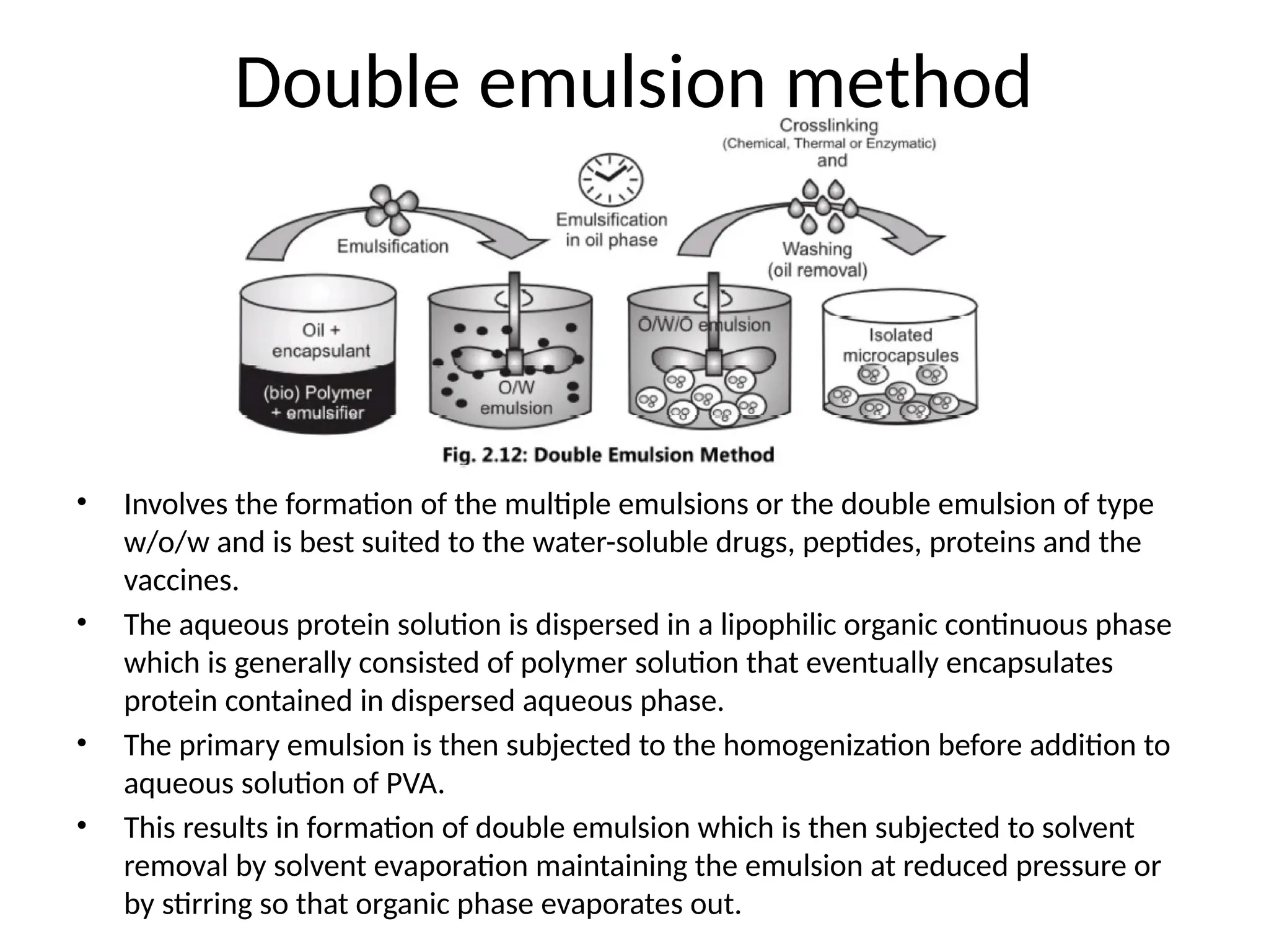 Methods Of Microencapsulation In Novel Drug Delivery System Pptx