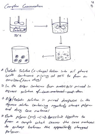 Novel drug delivery system NDDS | PDF