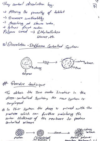 Novel drug delivery system NDDS | PDF