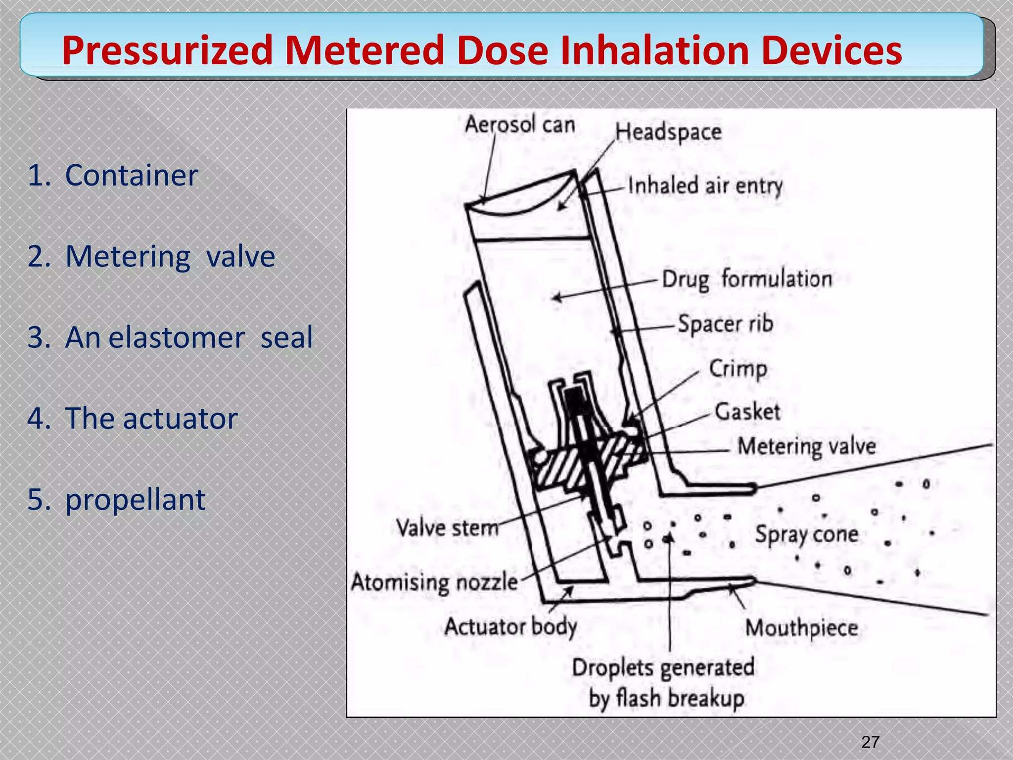 Ndds 10 pulmonary drug delivery system | PPTX