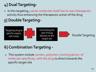 Targeted Drug Delivery system | PPTX