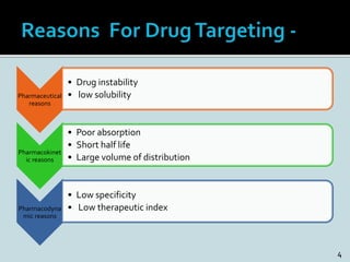 Targeted Drug Delivery system | PPTX
