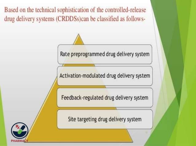 Ndds 2 intro & crdds ppt | PPTX