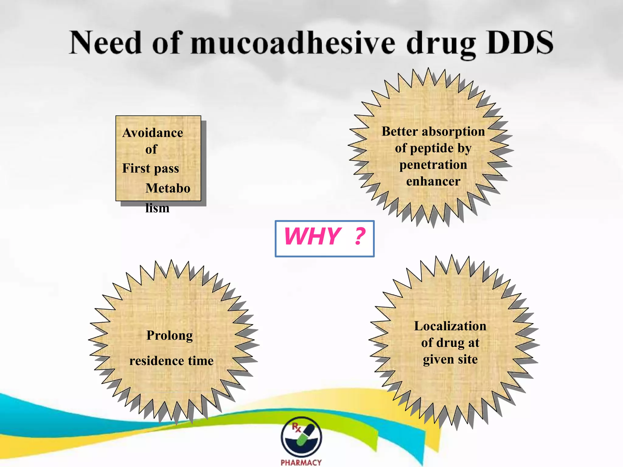 Ndds 5 MUCOADHESIVE DRUG DELIVERY SYSTEM ppt | PPT