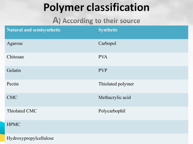 Ndds 5 MUCOADHESIVE DRUG DELIVERY SYSTEM ppt | PPT | Chemistry | Science