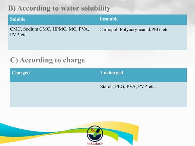 Ndds 5 MUCOADHESIVE DRUG DELIVERY SYSTEM ppt | PPT | Chemistry | Science