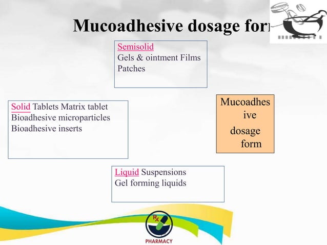 Ndds 5 MUCOADHESIVE DRUG DELIVERY SYSTEM ppt | PPT | Chemistry | Science
