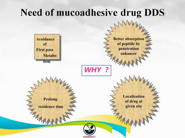 Ndds 5 MUCOADHESIVE DRUG DELIVERY SYSTEM ppt | PPT | Chemistry | Science