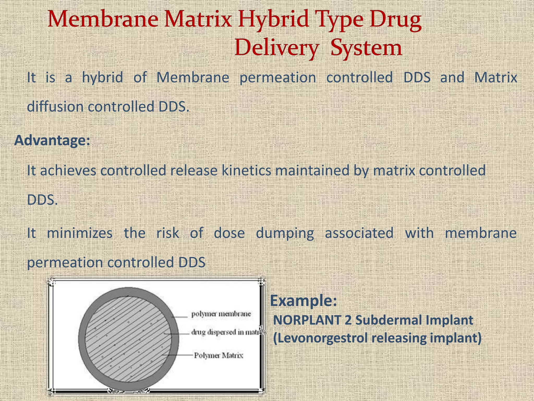 Ndds 6 Implantable Drug Delivery System | PPTX