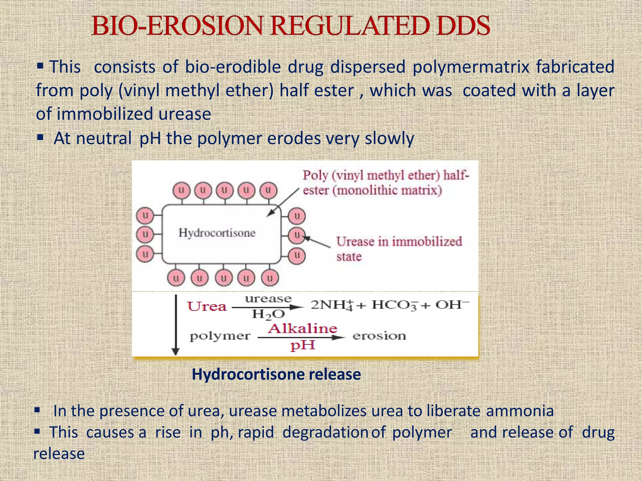 Ndds 6 Implantable Drug Delivery System | PPTX