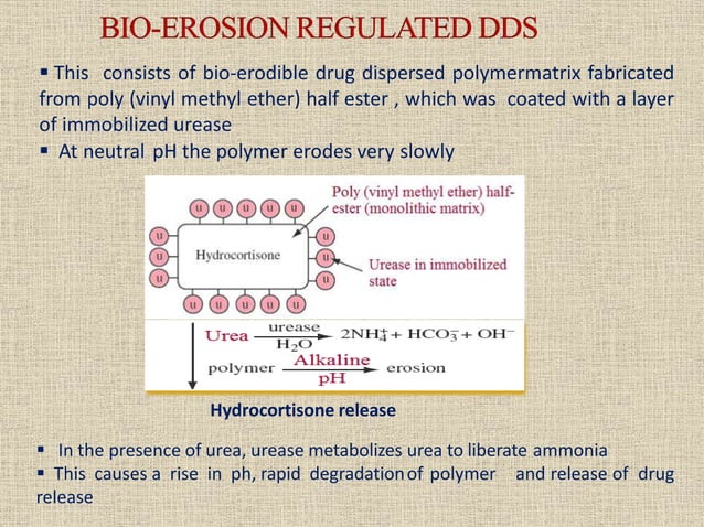 Ndds 6 Implantable Drug Delivery System | PPTX | Chemistry | Science