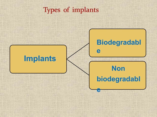 Ndds 6 Implantable Drug Delivery System | PPTX | Chemistry | Science