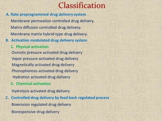 Ndds 6 Implantable Drug Delivery System | PPTX