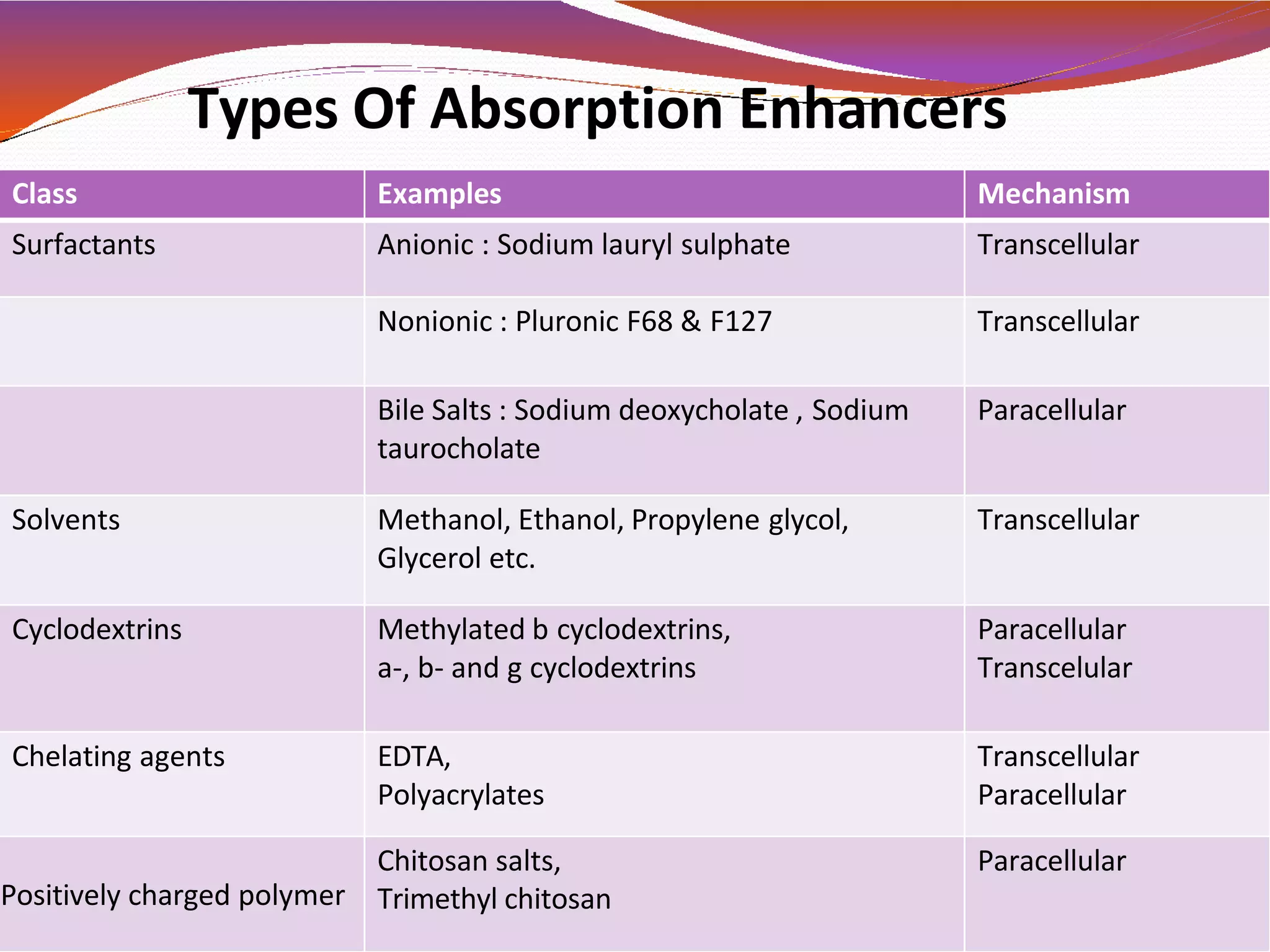 Ndds 7 Transdermal Drug Delivery System | PPTX