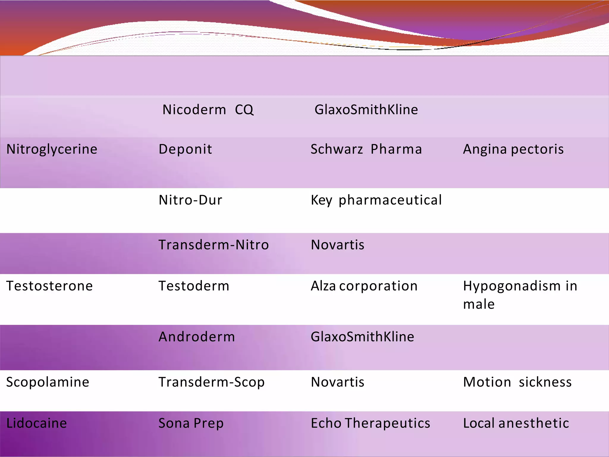 Ndds 7 Transdermal Drug Delivery System | PPTX