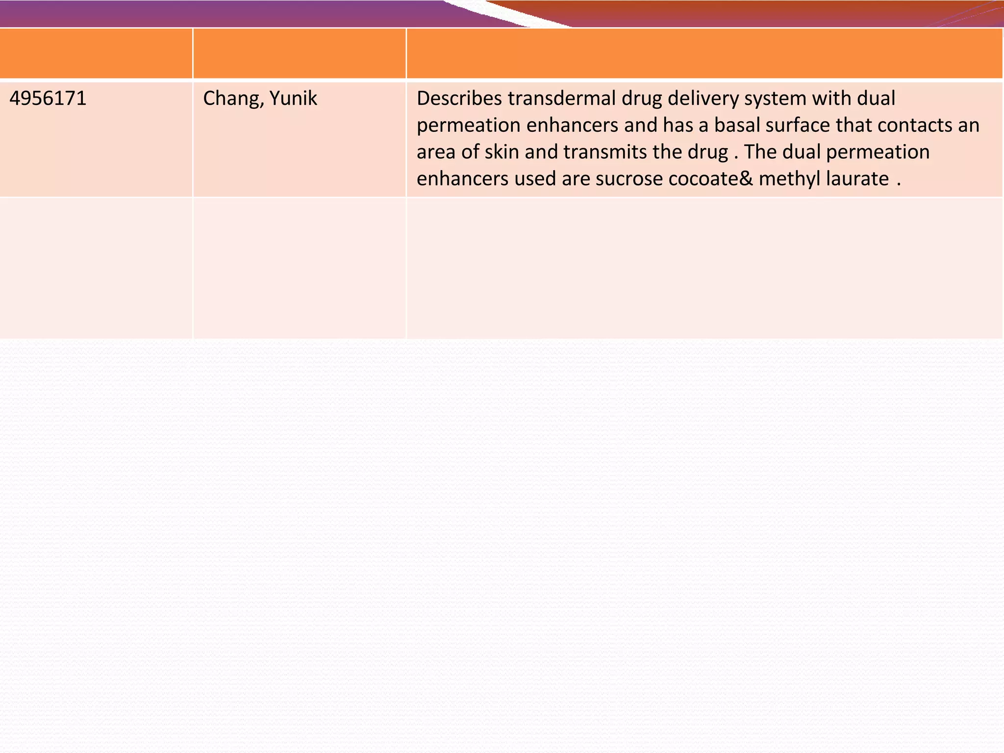 Ndds 7 Transdermal Drug Delivery System | PPTX