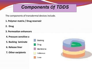 Ndds 7 Transdermal Drug Delivery System | PPTX