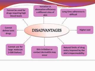 Ndds 7 Transdermal Drug Delivery System | PPTX