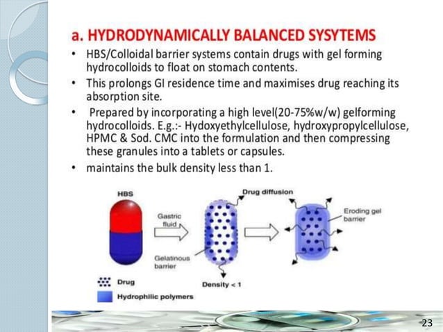 Ndds 8 Gastro Retentive Drug Delivery System | PPT