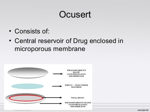 Newer Drug Delivery Systems