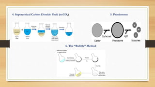 Novel Drug Delivery System PPT(Niosomes).pptx