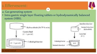 Gatro retentive drug delivery system | PPTX