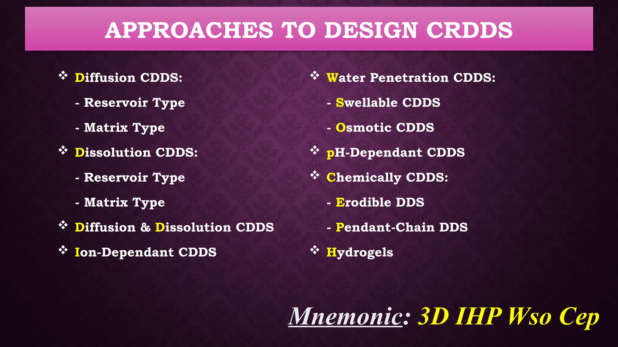 Controlled Drug Delivery System, Unit-I, BP704T: NDDS, Sem-VII, Final ...