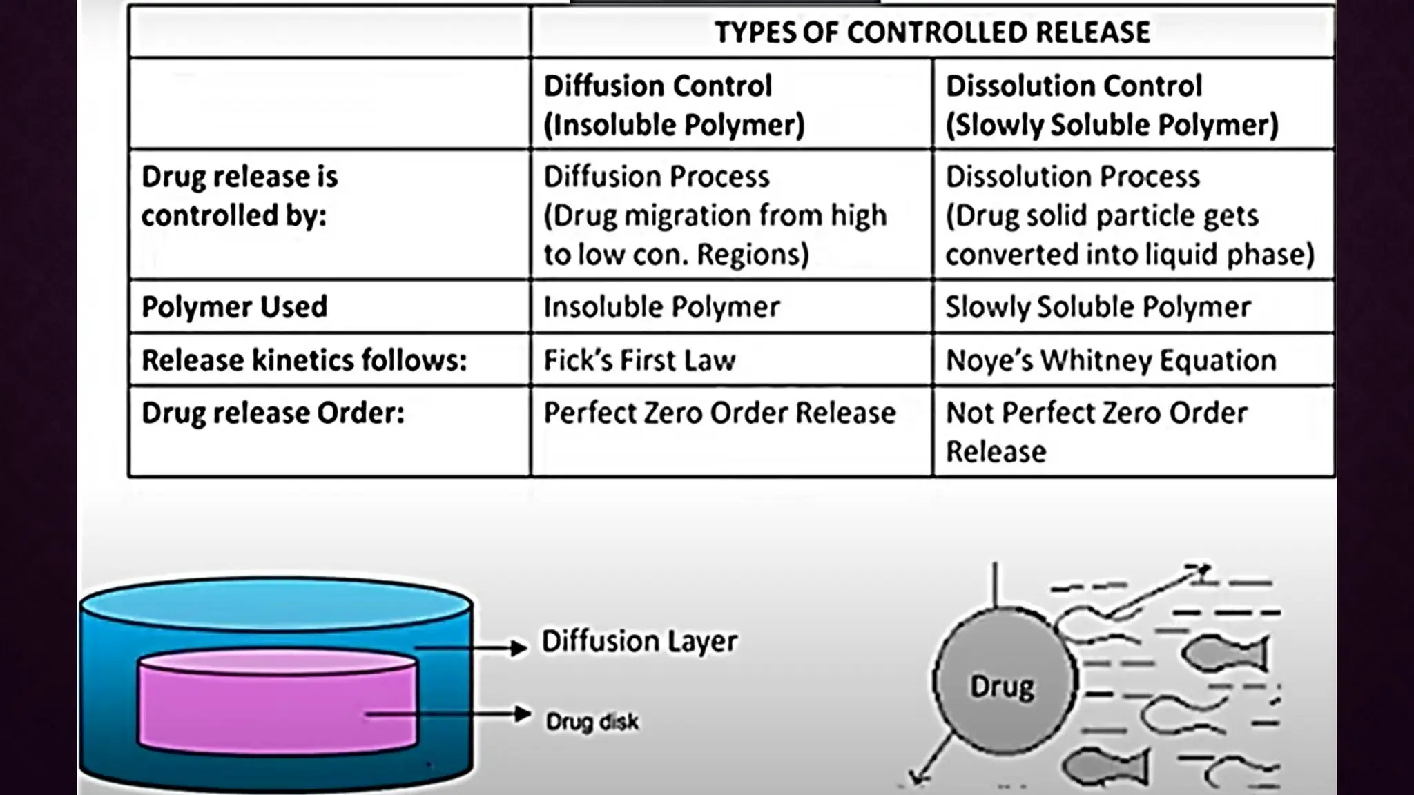 Controlled Drug Delivery System, Unit-I, BP704T: NDDS, Sem-VII, Final ...