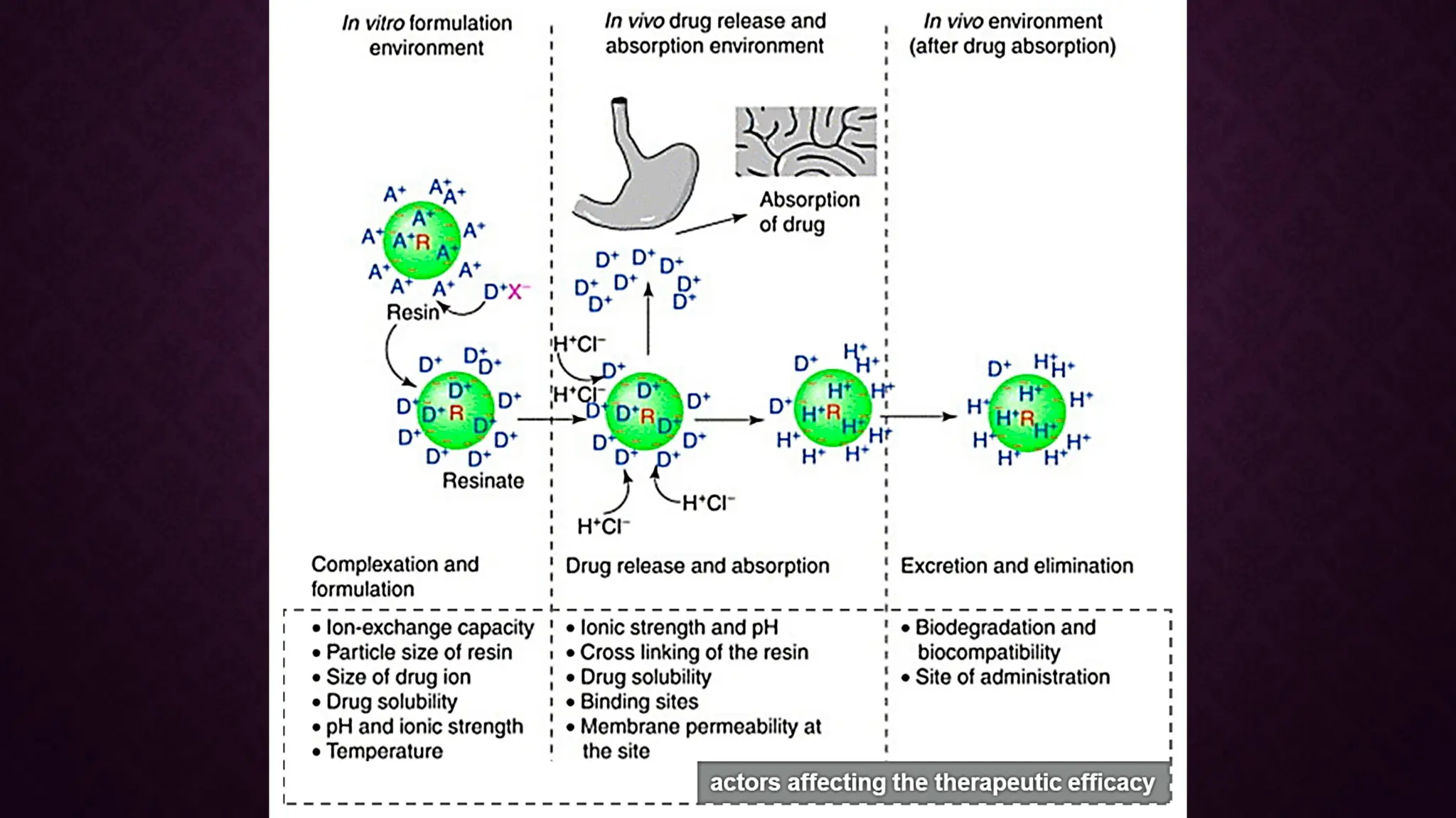 Controlled Drug Delivery System, Unit-I, BP704T: NDDS, Sem-VII, Final ...