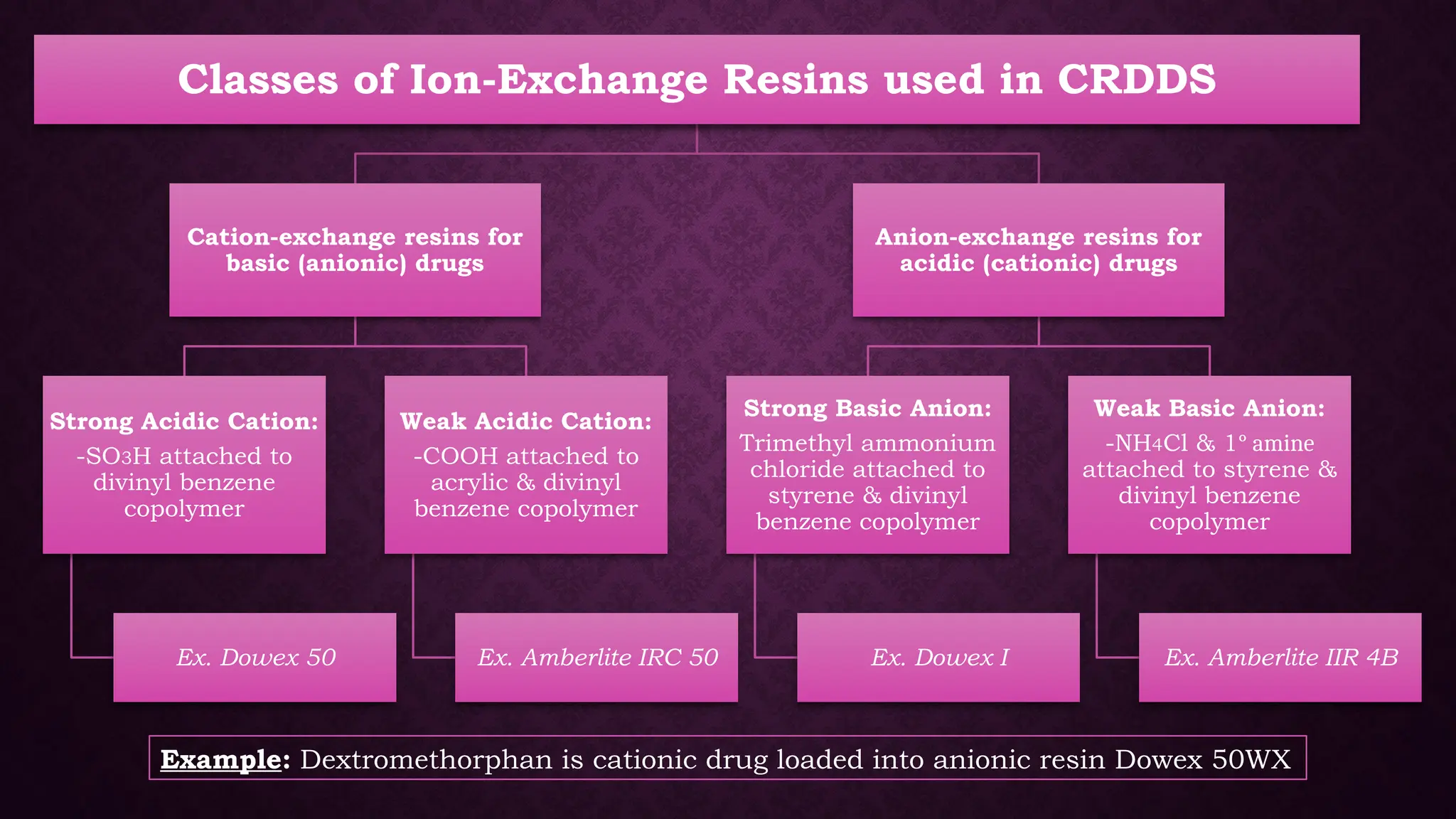 Controlled Drug Delivery System, Unit-I, BP704T: NDDS, Sem-VII, Final ...
