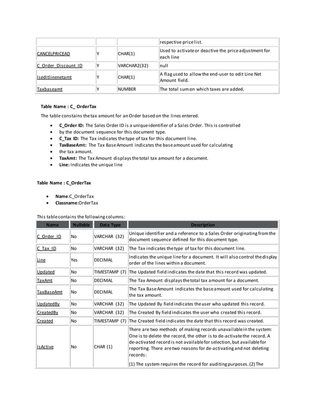 procurement database model -documentation-draft-20150515 | DOCX ...