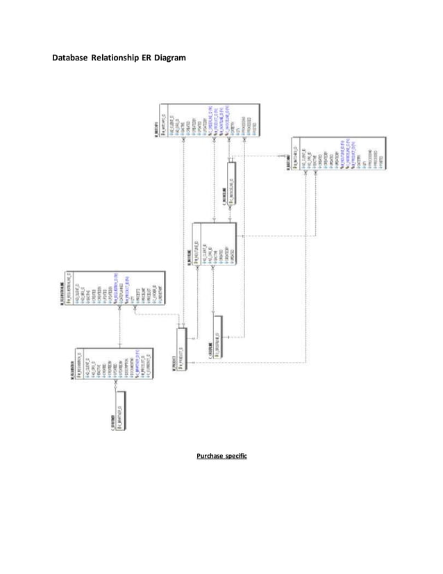 procurement database model -documentation-draft-20150515 | DOCX ...