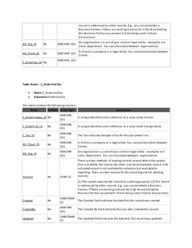 procurement database model -documentation-draft-20150515