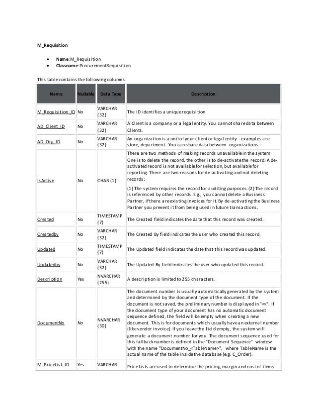 procurement database model -documentation-draft-20150515