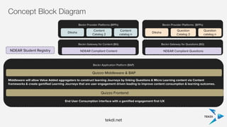 Quizzo - NDEAR Compliant , Beckn Driven, Gamified Learning Application ...