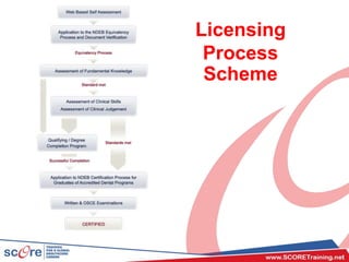 National Dental Examining Board of Canada - NDEB in a Glance | PPTX