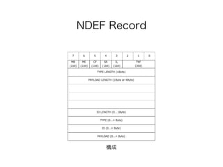 避けては通れないバイナリ地獄 - NDEFってなんだろう - | KEY | Technology & Computing