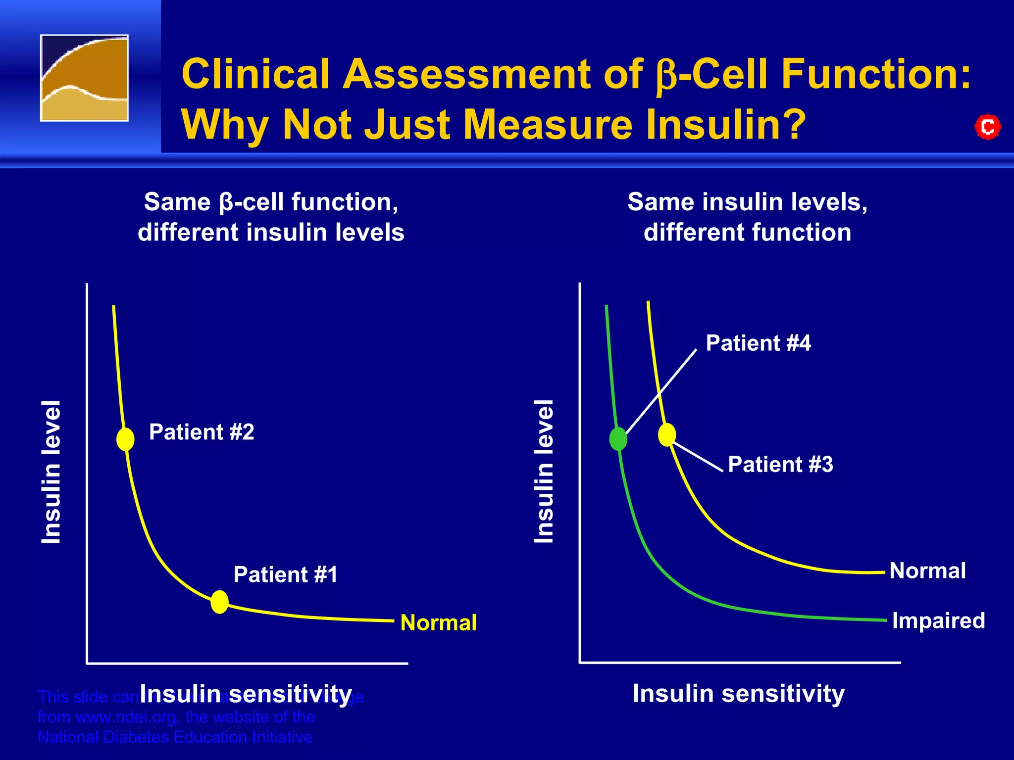 Ndei Beta Cell Slide Kit Can We Assess B Cell Health | PPT