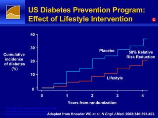 Ndei Beta Cell Slide Kit Clinical Implications | PPT
