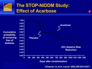 Ndei Beta Cell Slide Kit Clinical Implications | PPT