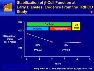 Ndei Beta Cell Slide Kit Clinical Implications | PPT