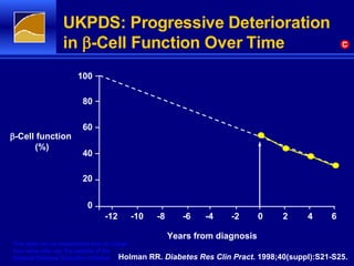 Ndei Beta Cell Slide Kit Insulin Secretion | PPT