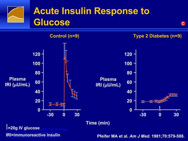 Ndei Beta Cell Slide Kit Insulin Secretion | PPT