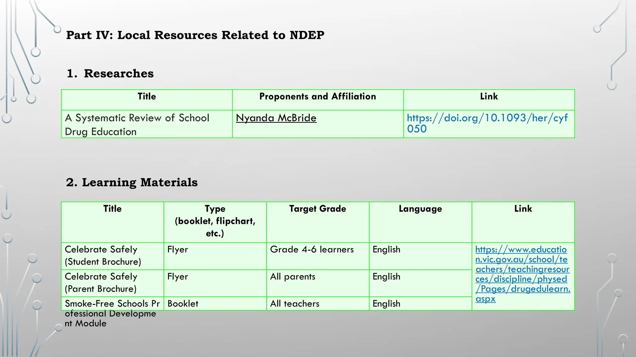 National Drug Education Program-ACR.pptx