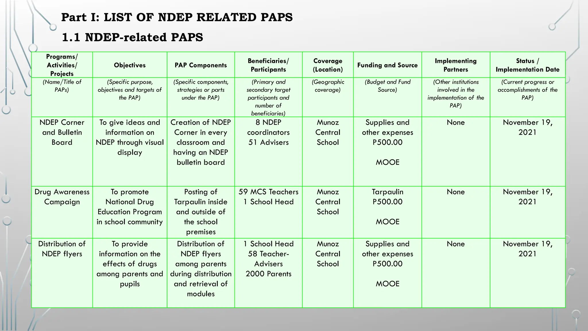 National Drug Education Program-ACR.pptx