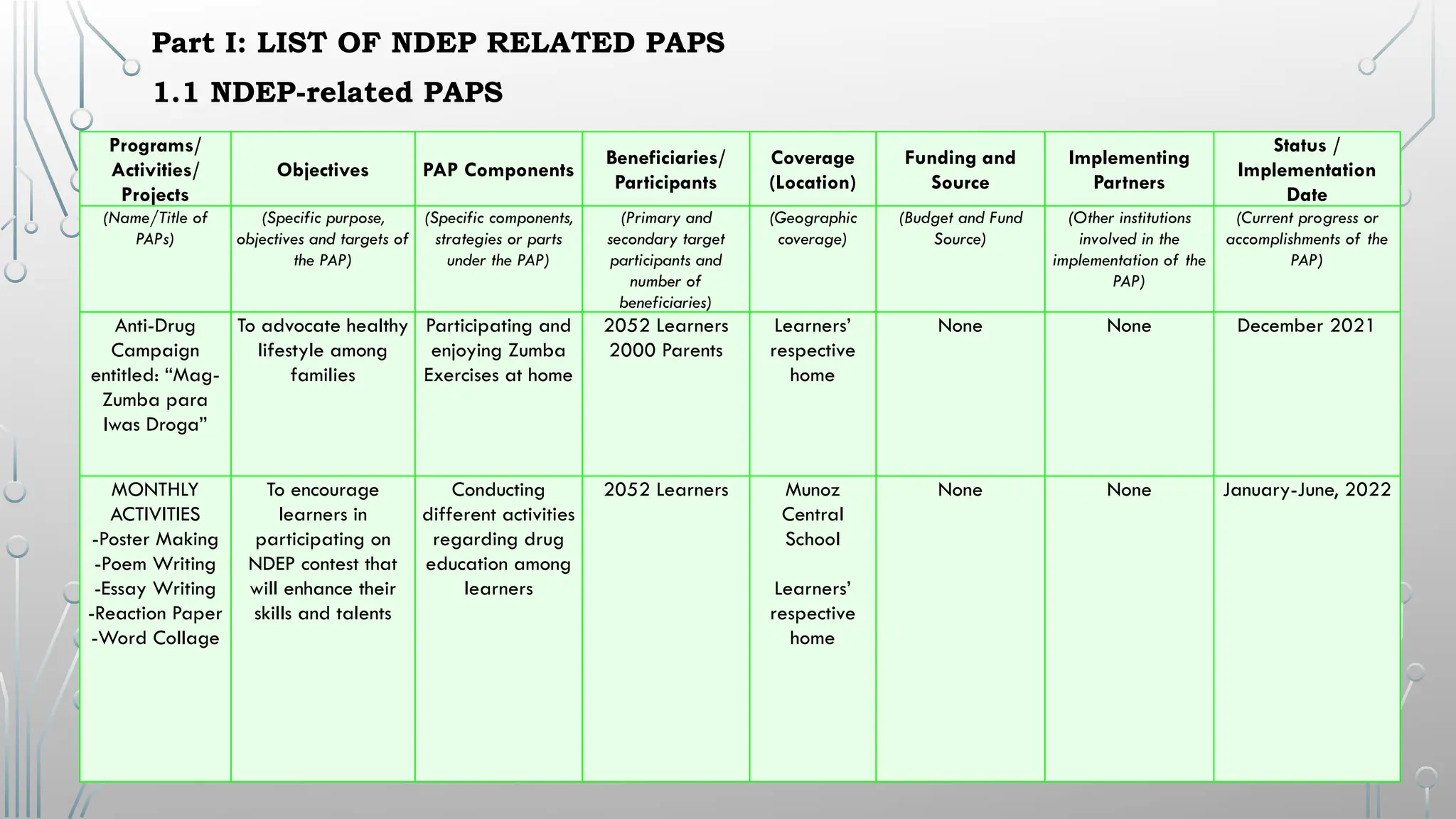 National Drug Education Program-ACR.pptx